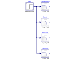 Modelica: Blocks.Examples.Filter